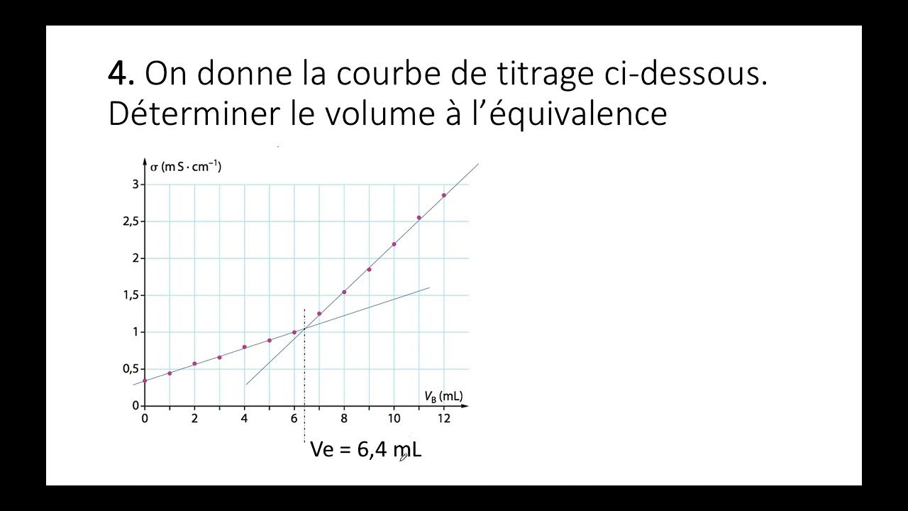 titrage conductimétrique : Détermination du titre massique d'acide ...