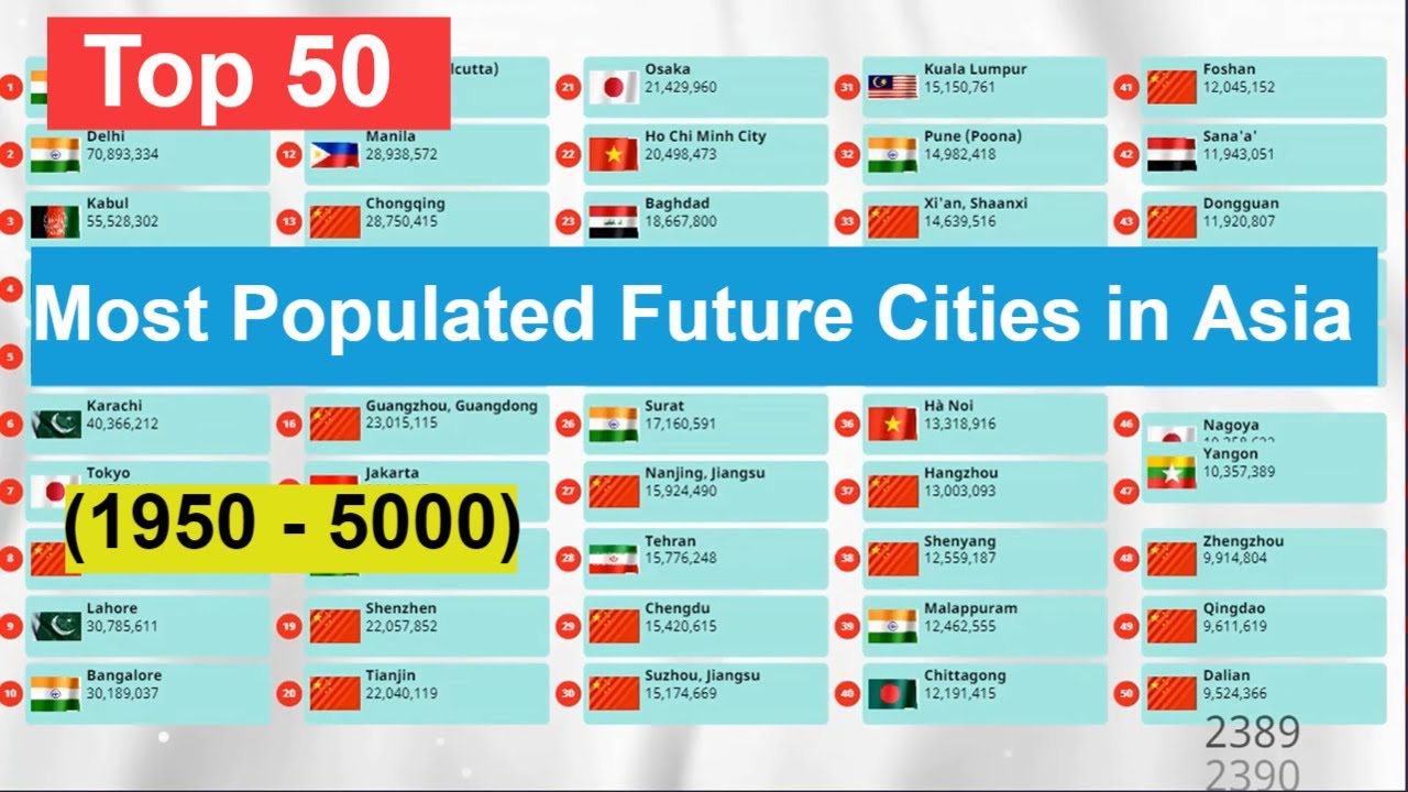 Top 50 | Most Populated Future Cities in Asia (1950 - 5000) Asian ...