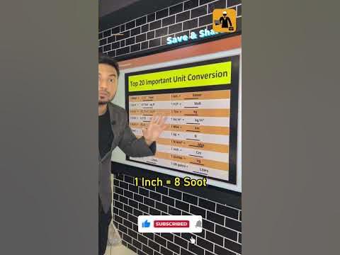 Top 20 Important Unit Conversion (Part-1) - YouTube