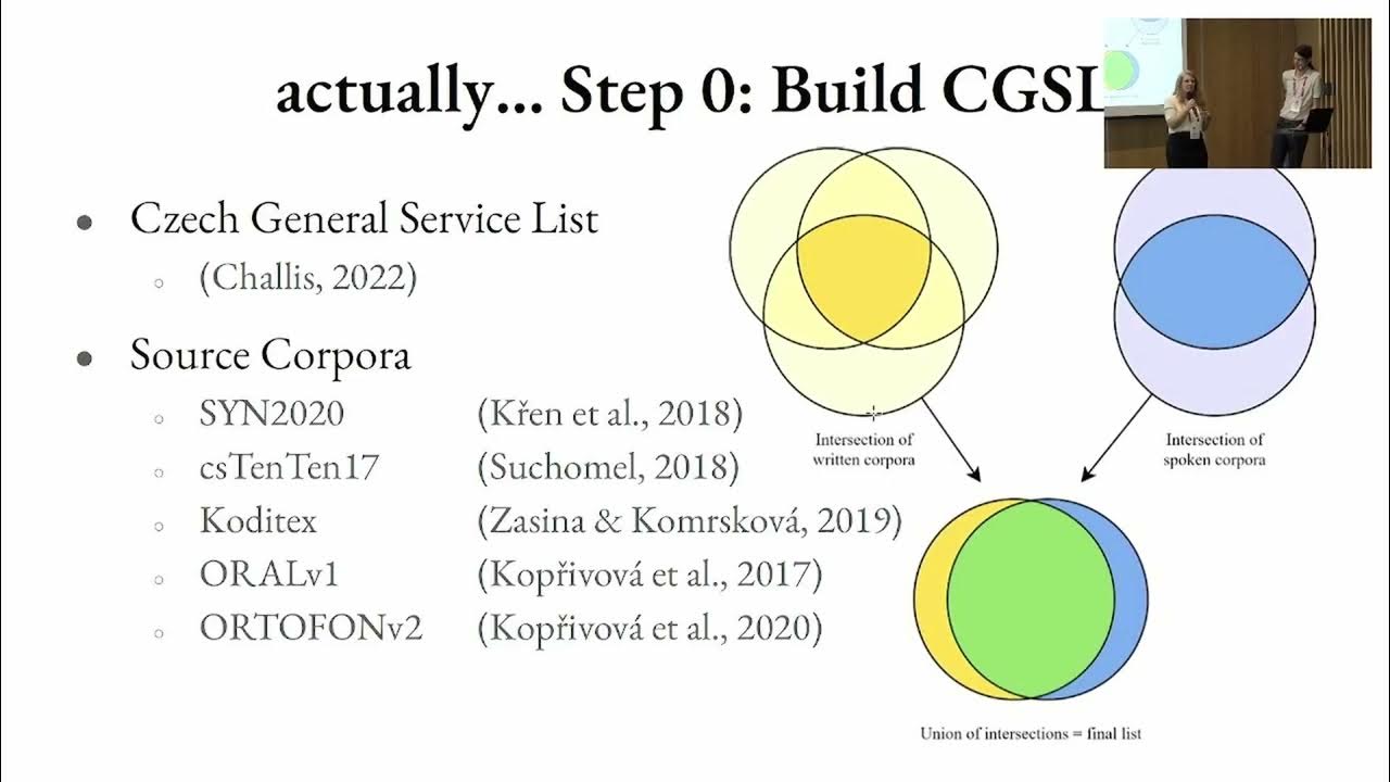 Kate Challis, et al: Improving second language reading through visual attention cues tocorpus ...