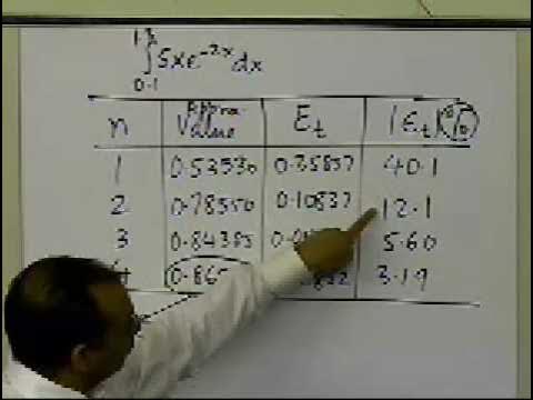 Multiple Segment Trapezoidal Rule: Example Part 2 - YouTube