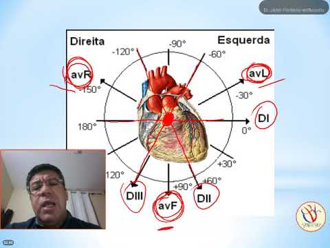 AVR, AVL e AVF - YouTube