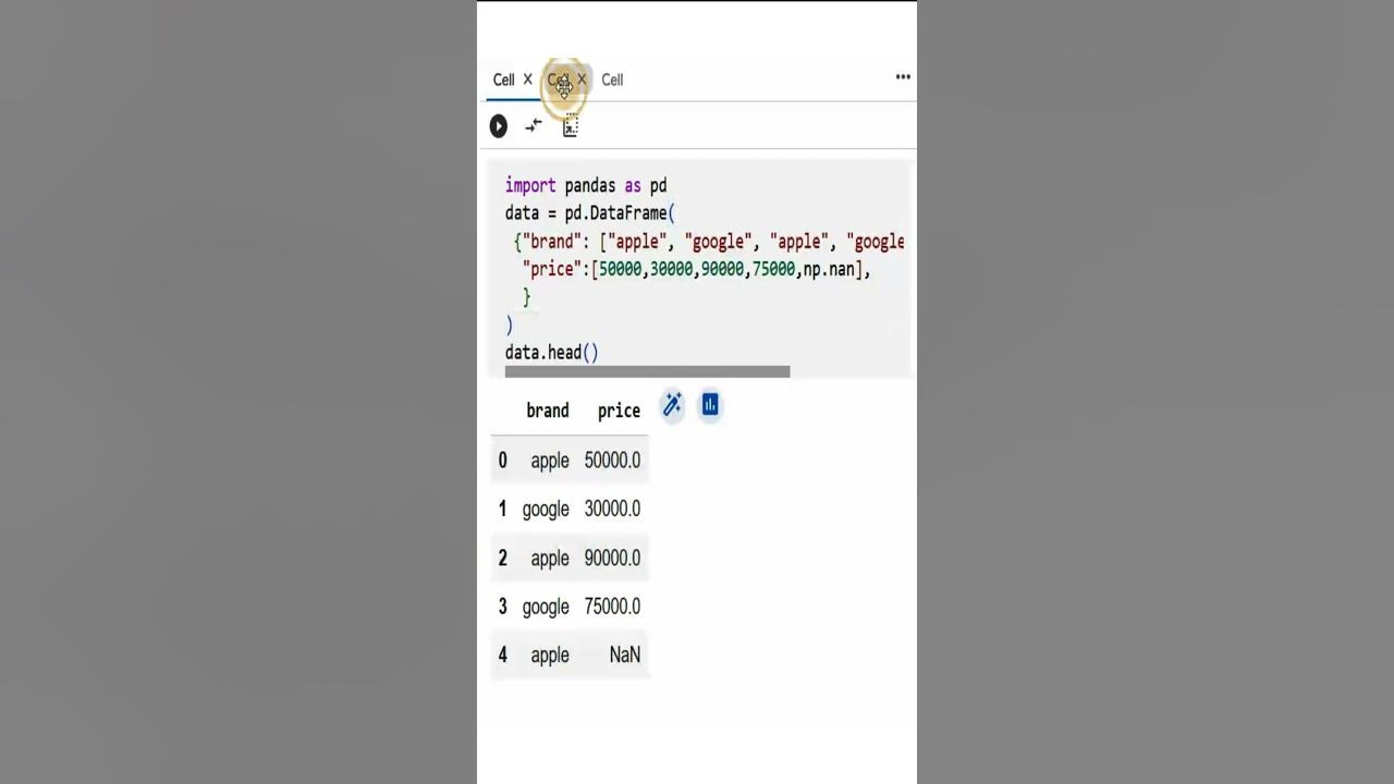 Pandas Groupby Count Using Size And Count Method Python Technology Code Pandas Chatgpt 