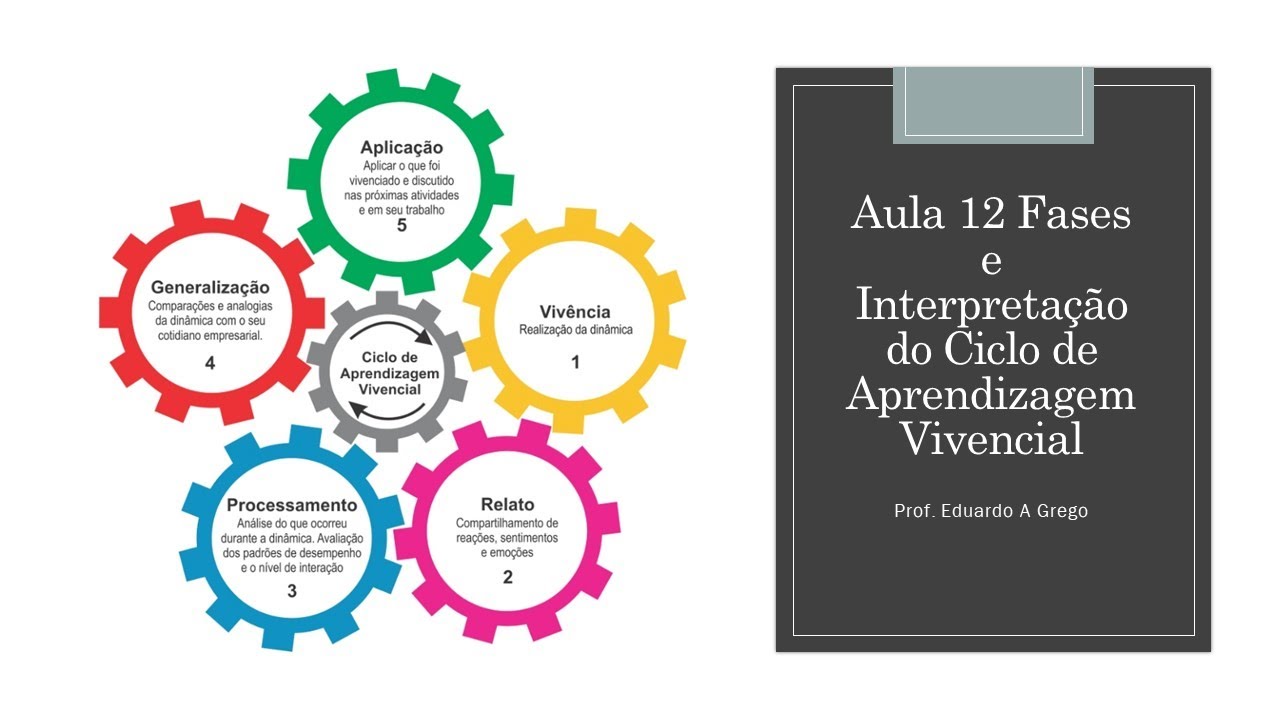 O Ciclo De Aprendizagem é Uma Metodologia De Ensino - NAZAEDU
