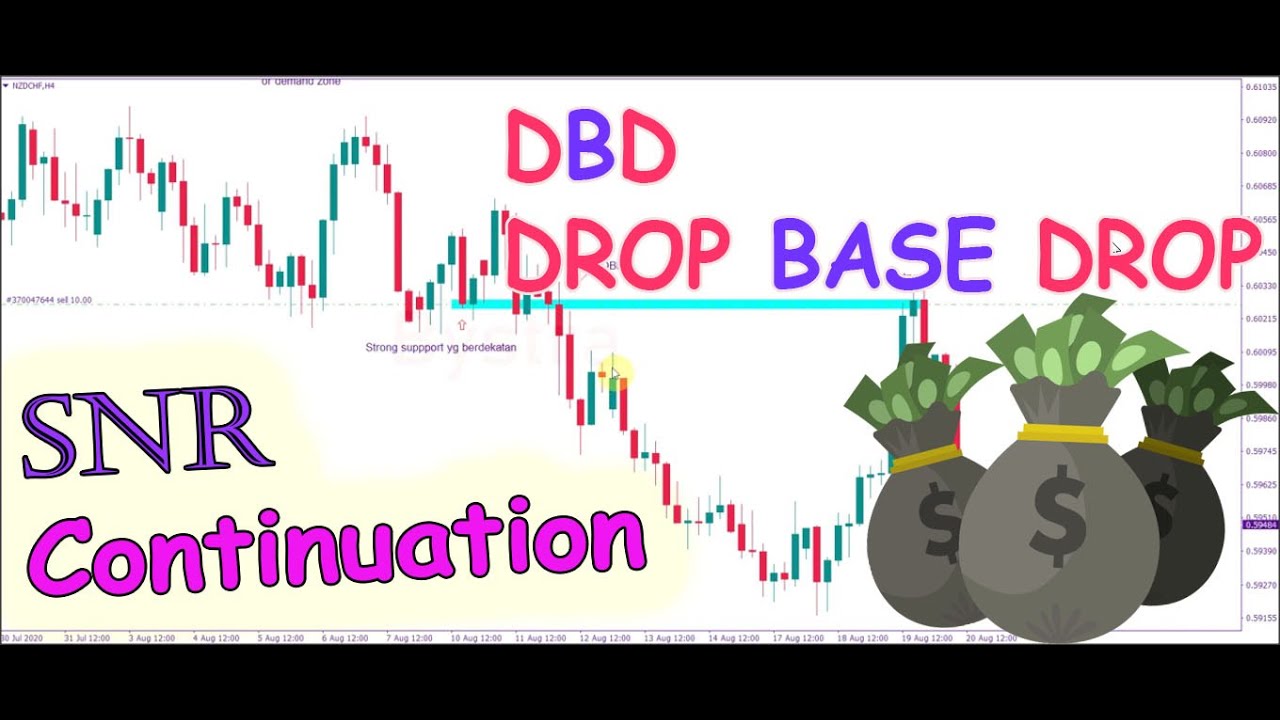 #2 Cara Entry Low Risk Nzdchf Continuation | bystra collection - YouTube