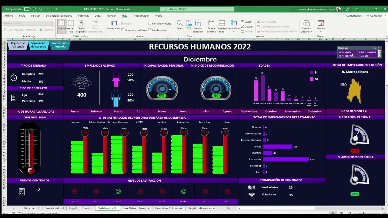 Dashboard de Recursos Humanos ~ - YouTube