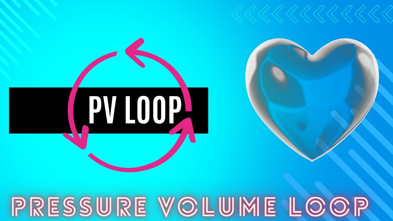 Pressure volume loops | PV loops parameters | how effects | preload ...