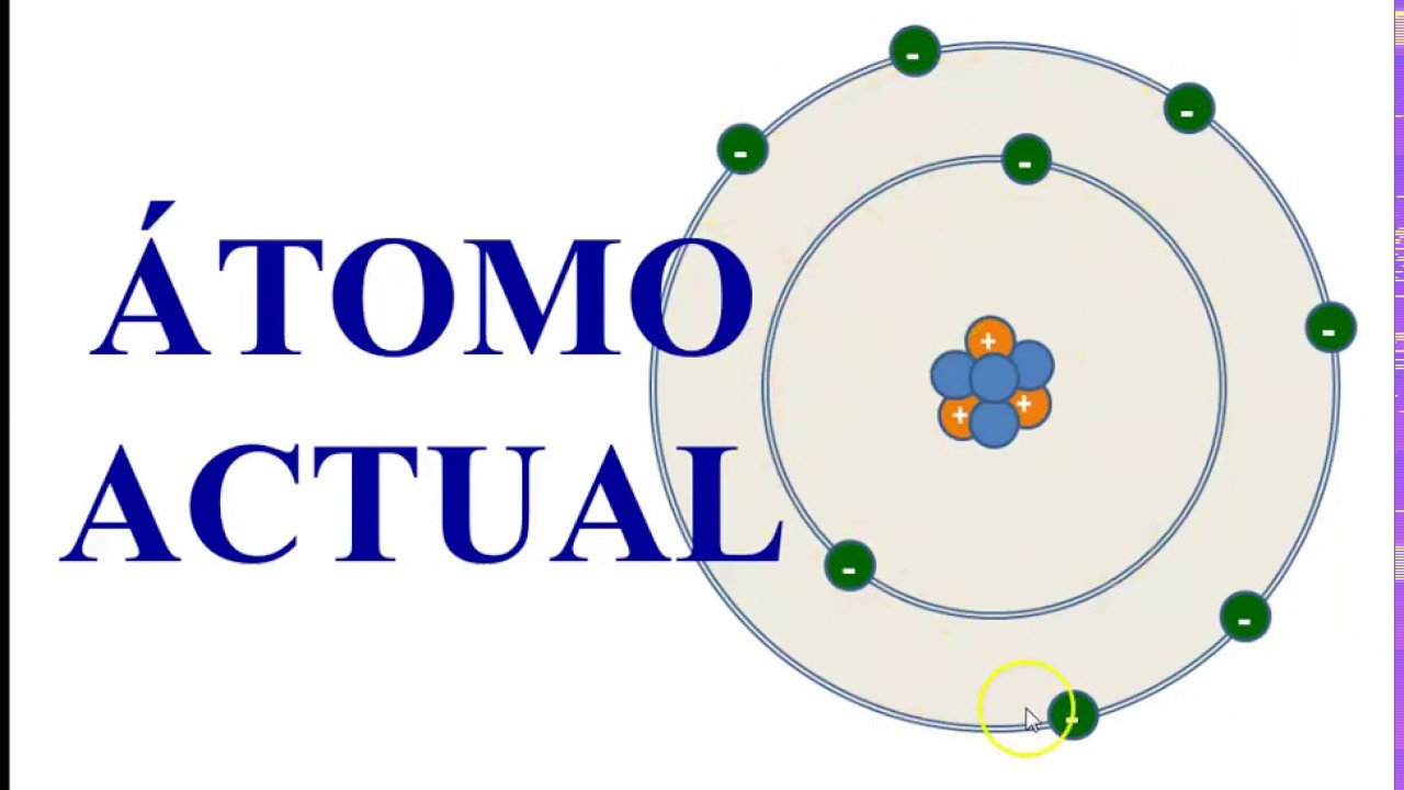Átomo actual - YouTube