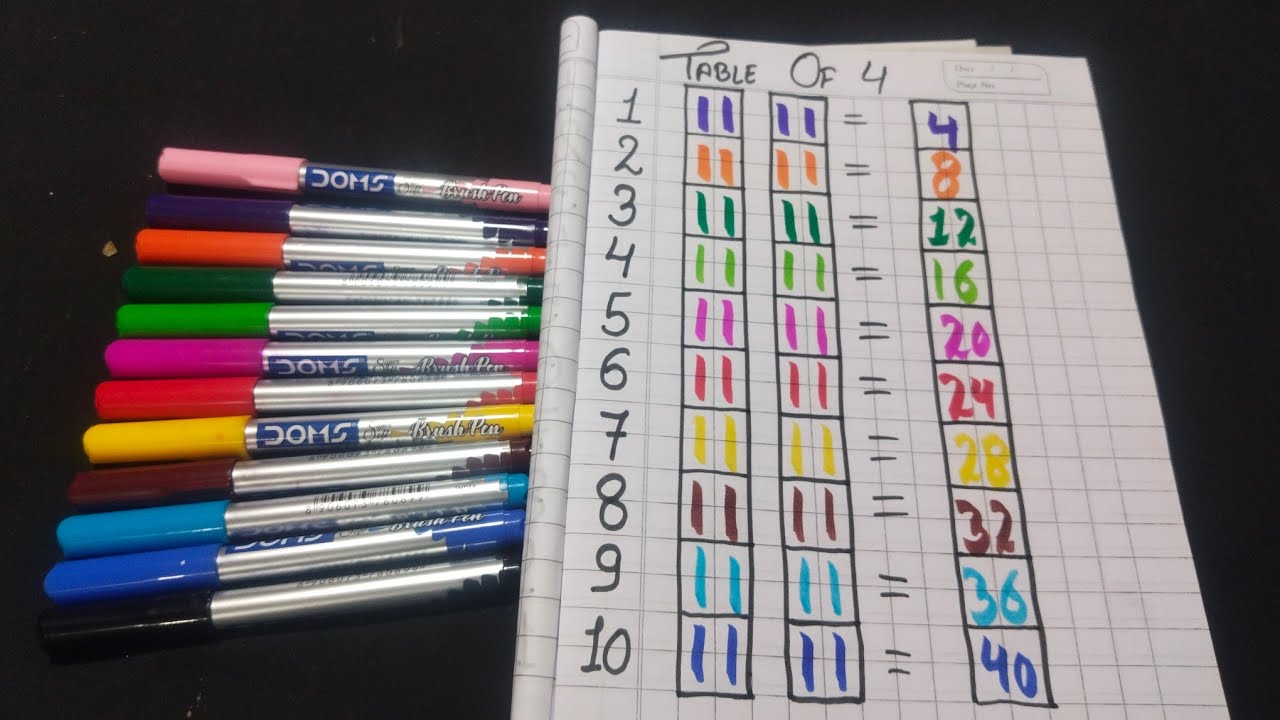 educational videos for toddlers | easy trick to learn table of 4 | how ...