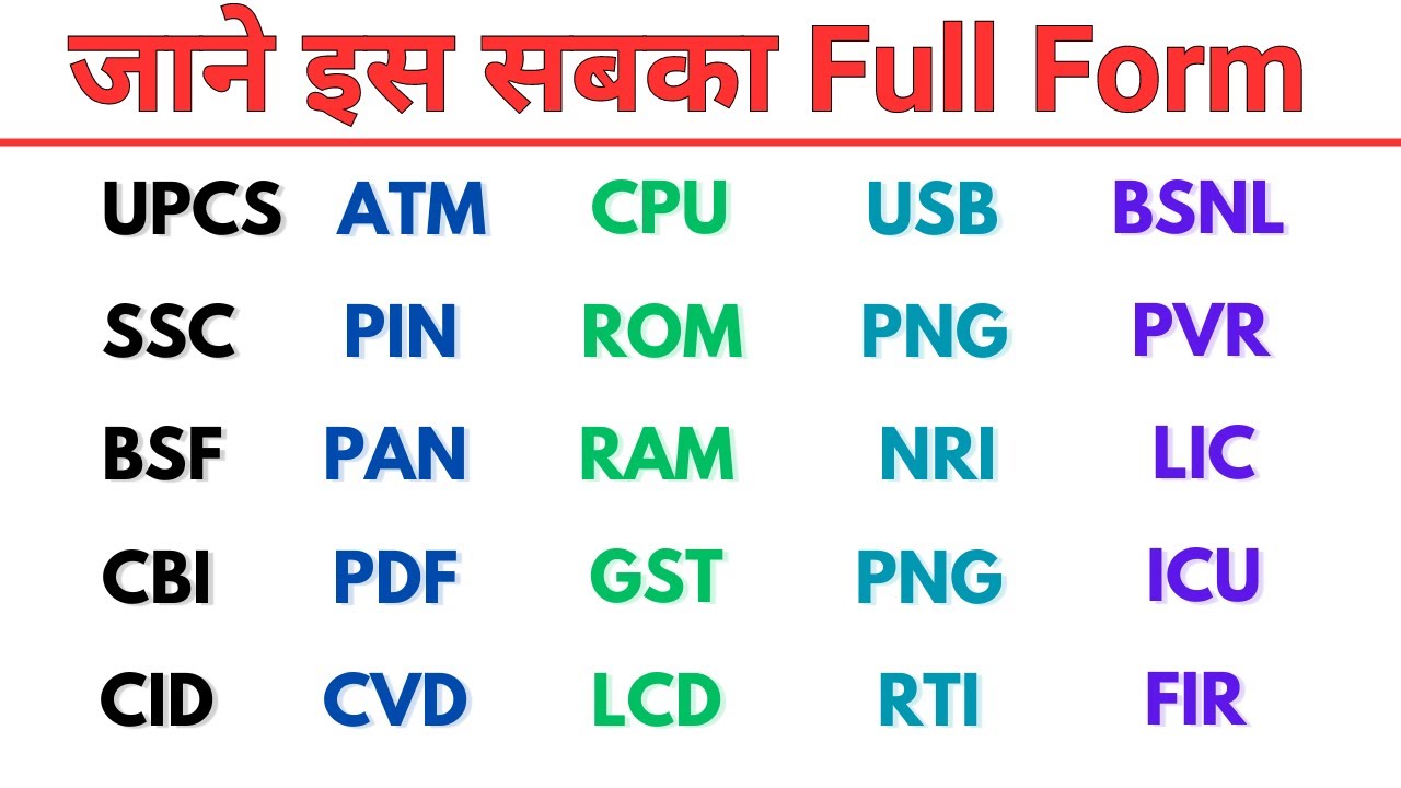 Important Full Form || full form || full form gk || gk full form || gk ...