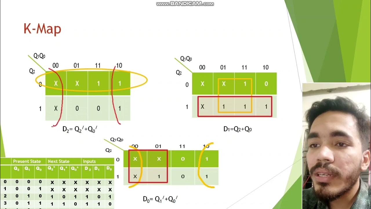 Irregular Sequence Counter - YouTube
