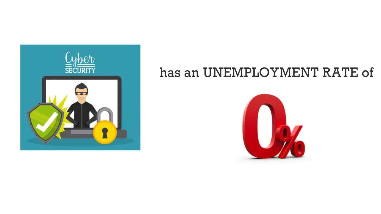 Become a Cyber Security Expert with WGS Cyber Security Training courses ...