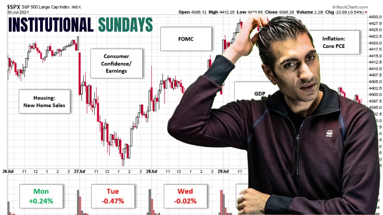 Neerav Vadera - G7FX Institutional Sundays Volume 2 - Jobs Report / GDP ...