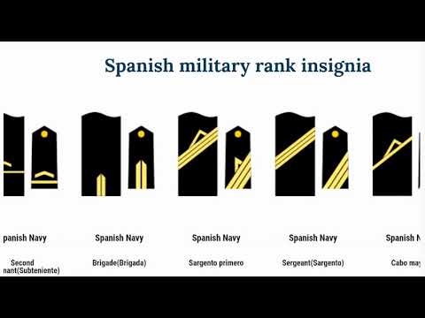 Spanish military rank insignia