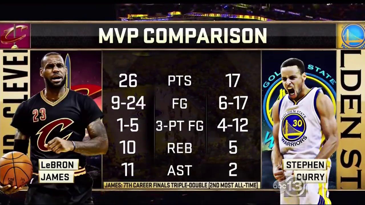 Final Minute of the NBA Finals 2016 Game 7 | Cavs vs Warriors - YouTube