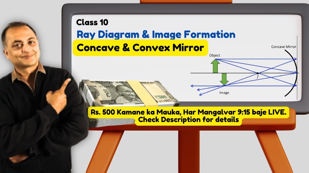 Image Formation by Spherical Mirrors | Concave & Convex Mirror Ray ...