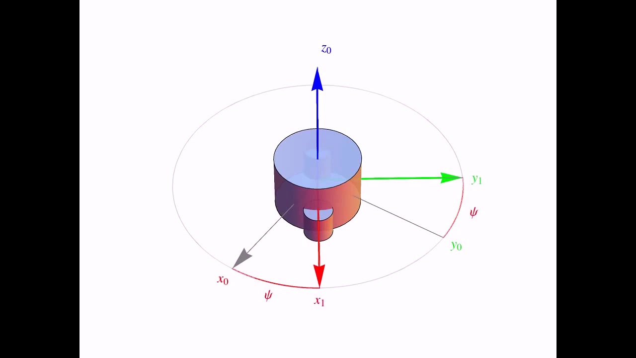 Mécanique du solide : la simulation des angles d'euler en 3D - YouTube