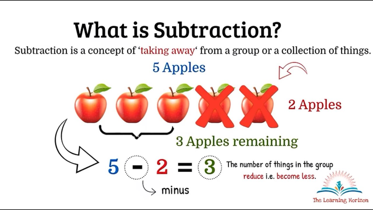 Math | Subtraction for Kids (Single Digit) | Subtraction Tricks ...