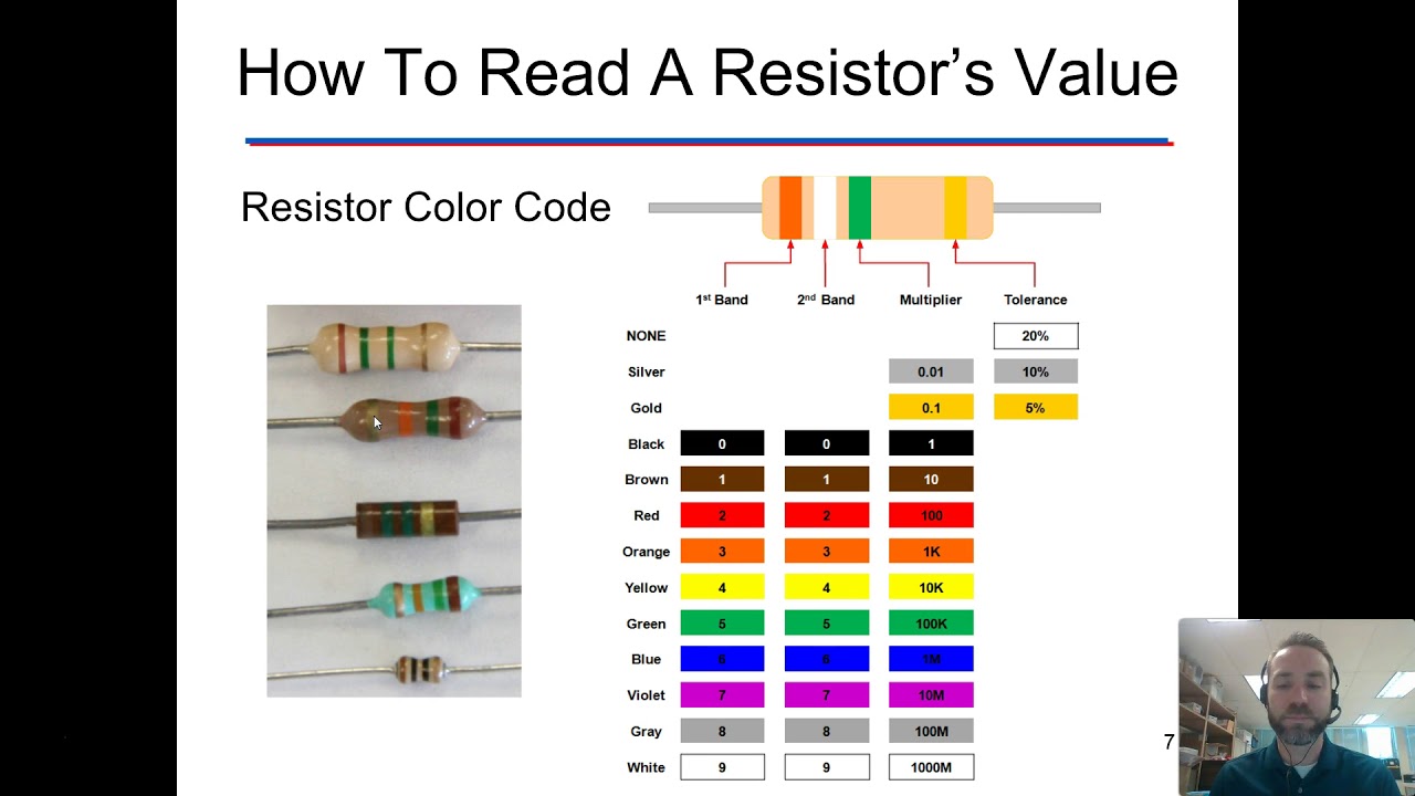 Identifying Analog Components - YouTube