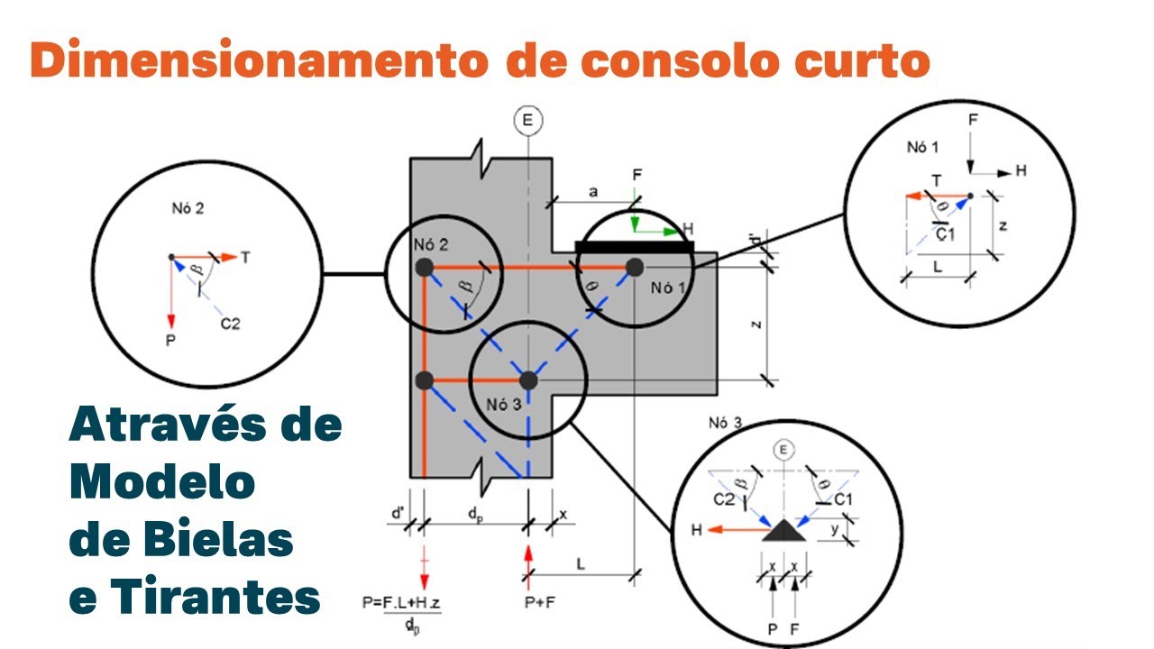 Dimensionamento de Consolo Curto através de Modelo de Bielas e Tirantes ...