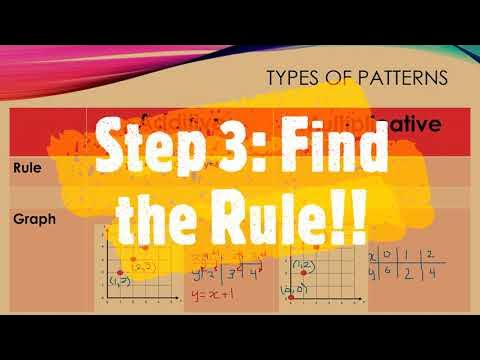 Additive Multiplicative--Part II--Graphs & Rules - YouTube