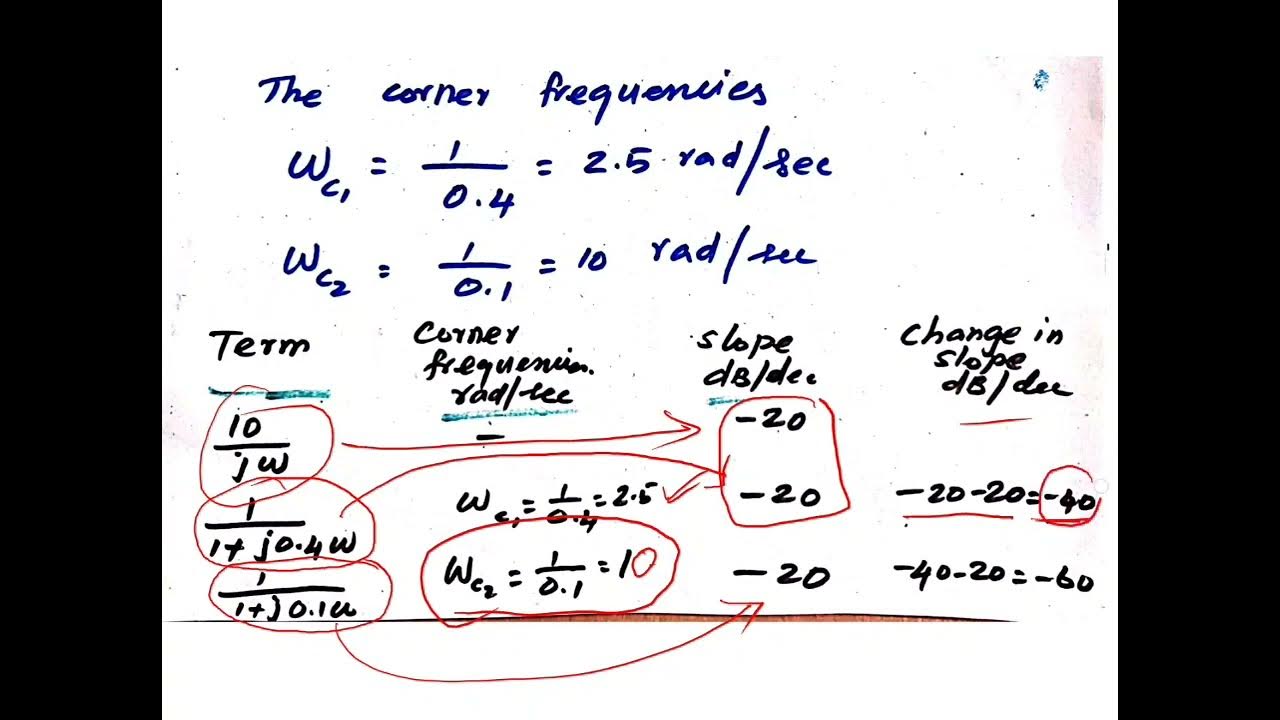 Control Engineering: Bode Plot problem2 - YouTube