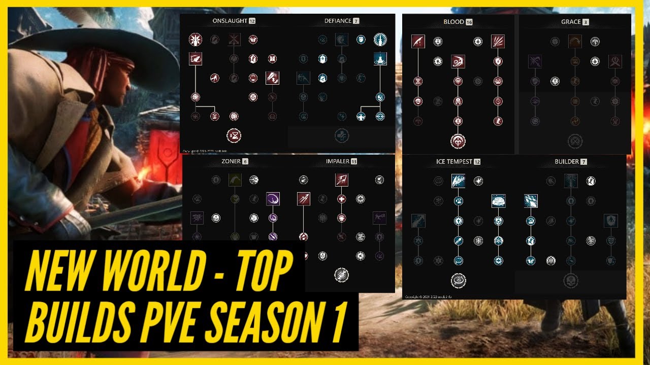 NEW WORLD - TOP DPS BUILDS ATUALIZADAS 2023 SEASON 1 - YouTube