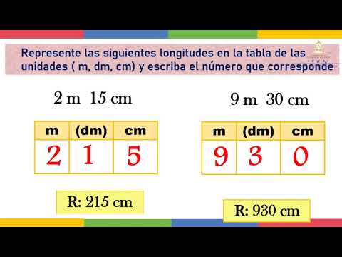 Representar longitudes en la tabla de las unidades - Segundo Grado ...