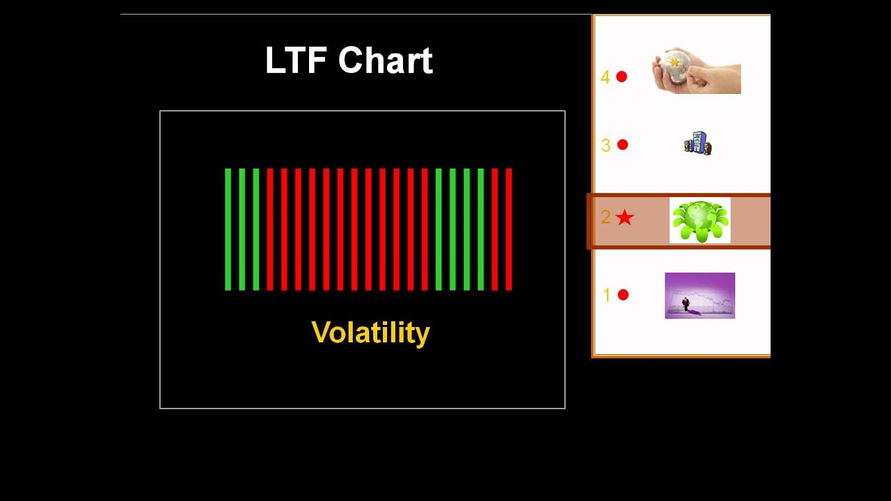 EZ Color Trading Introduction - YouTube