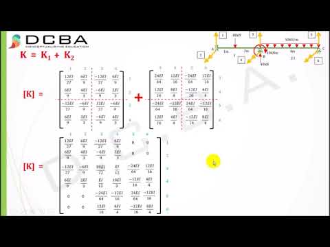 Stiffness Method for Beam Example 1 - YouTube