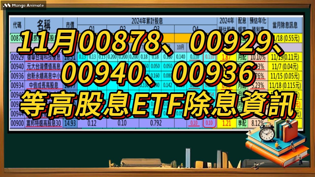11月#00878 、#00929 、#00940 、00936等高股息ETF除息資訊 - YouTube