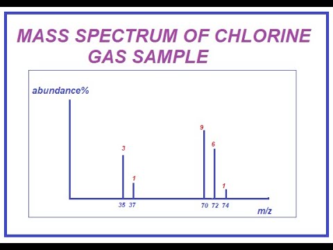 CHEMICAL CALCULATIONS (PART 3) mass spectrum of chlorine gas ...