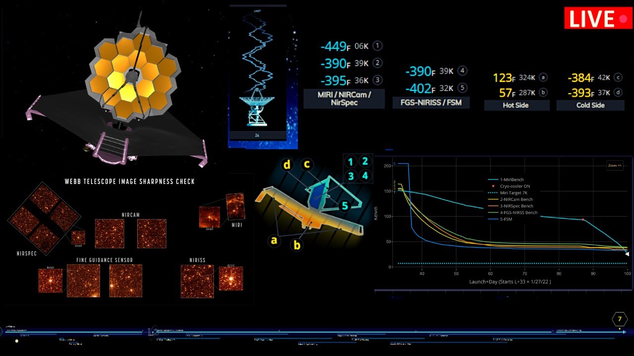 🔴[LIVE]-James Webb Space Telescope LIVE Stream | - YouTube