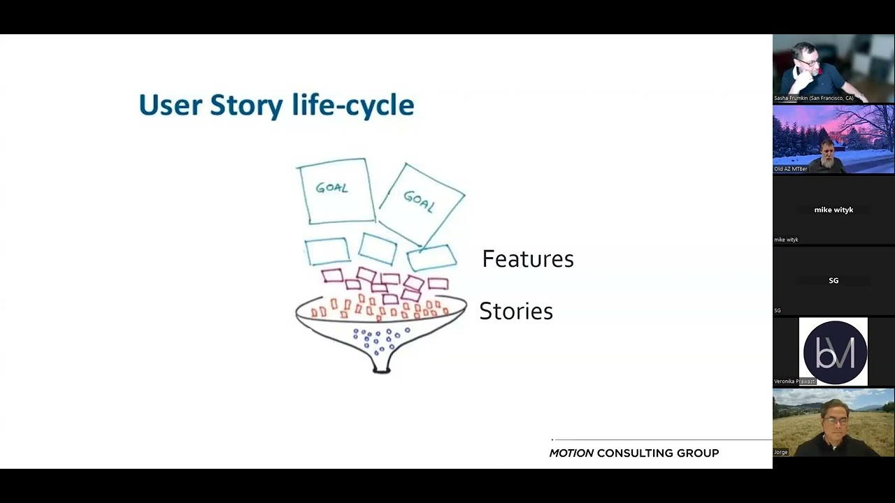 Finding Your MVP – An introduction to Story Mapping by Todd Sussman ...