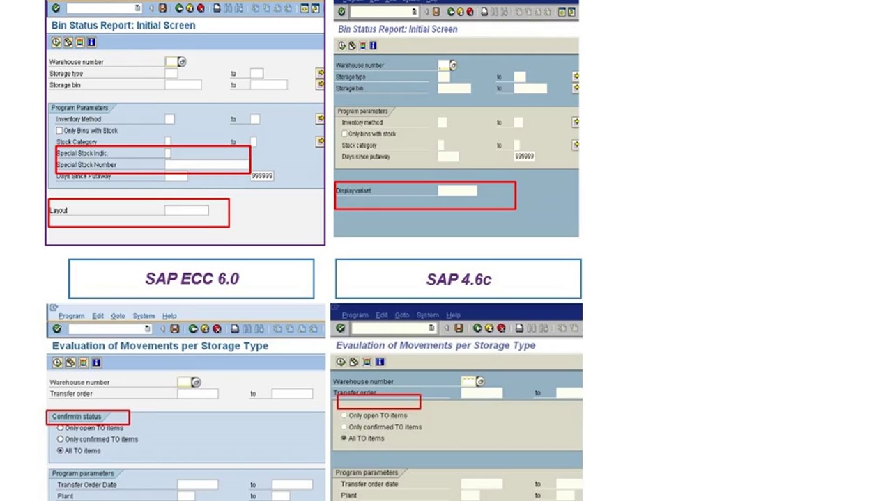 SAP WM Process, Functionality, Scope, Benefits, Advantages ...