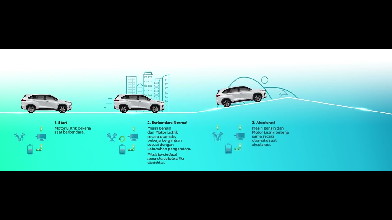 Cara Kerja Mobil Toyota HEV (Hybrid Electric Vehicle) - YouTube