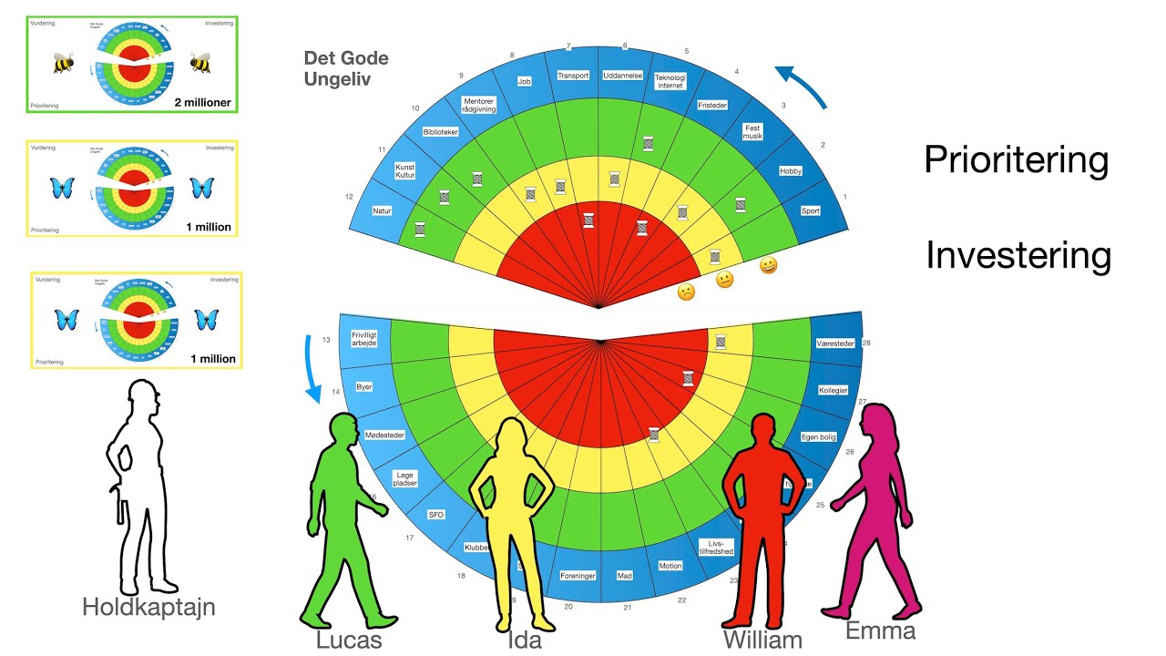 Det Gode Ungeliv - en prioritering - YouTube