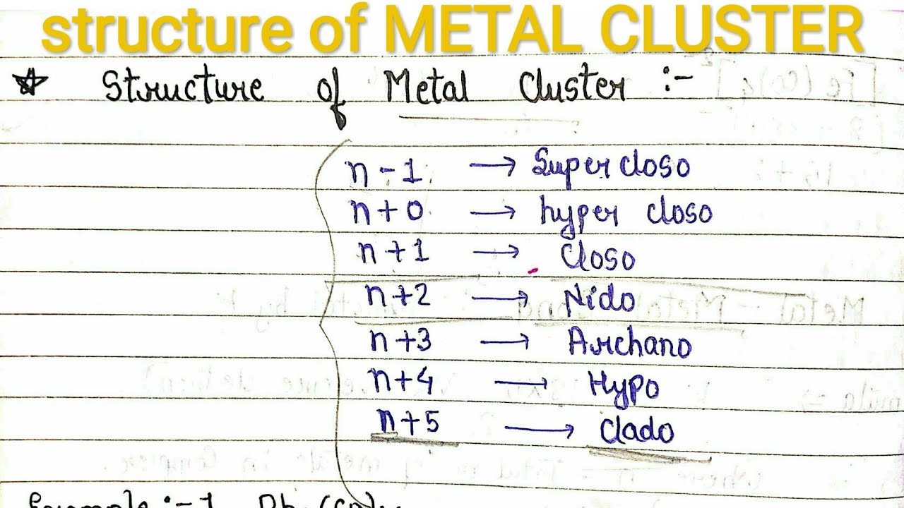 Structure of METAL CLUSTERS | formula | explanation with examples ...