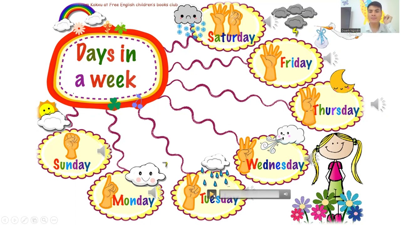 Minmap Topic9 Days in a week - YouTube