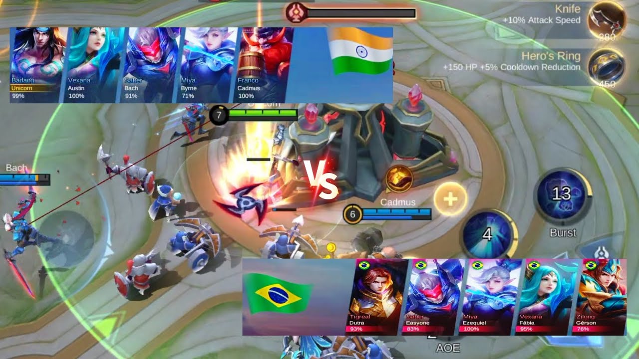 India 🇮🇳 vs Brazil 🇧🇷 Faceoff (Will India win this faceoff) | Mobile ...