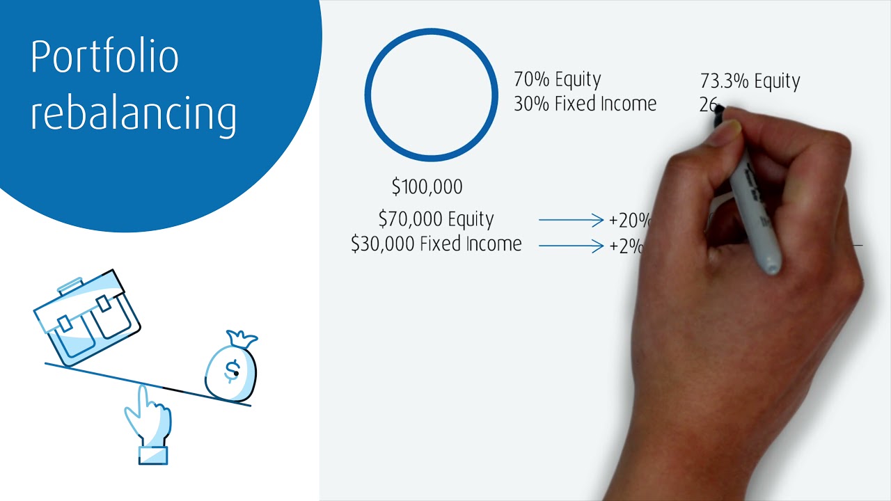 Portfolio rebalancing - YouTube