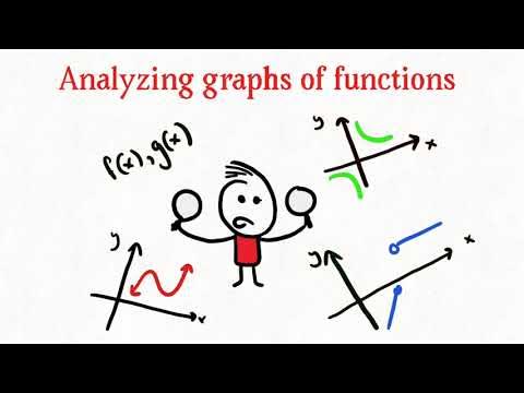 Analyzing functions and graphs for Math students - YouTube