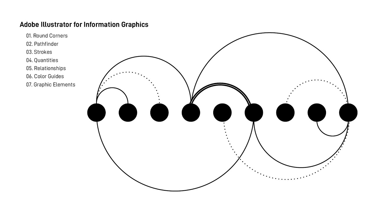 Adobe Illustrator Infographics - YouTube
