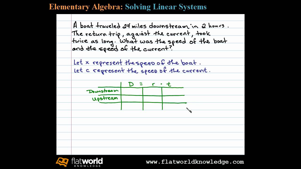 Uniform Motion Application - Algebra fwk - TryThis04-0404 - YouTube