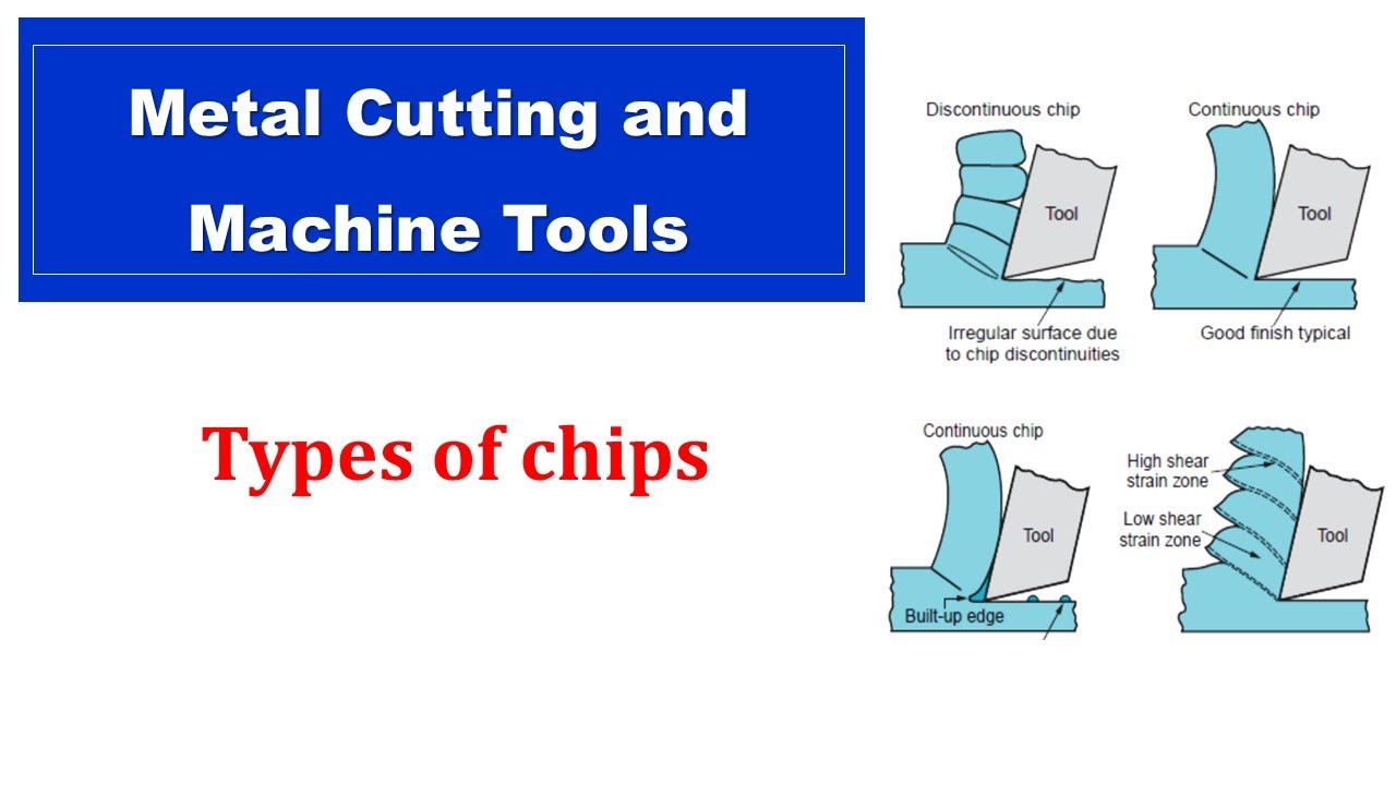 Types of chips: Continuous, Discontinuous, Continuous with built-up ...
