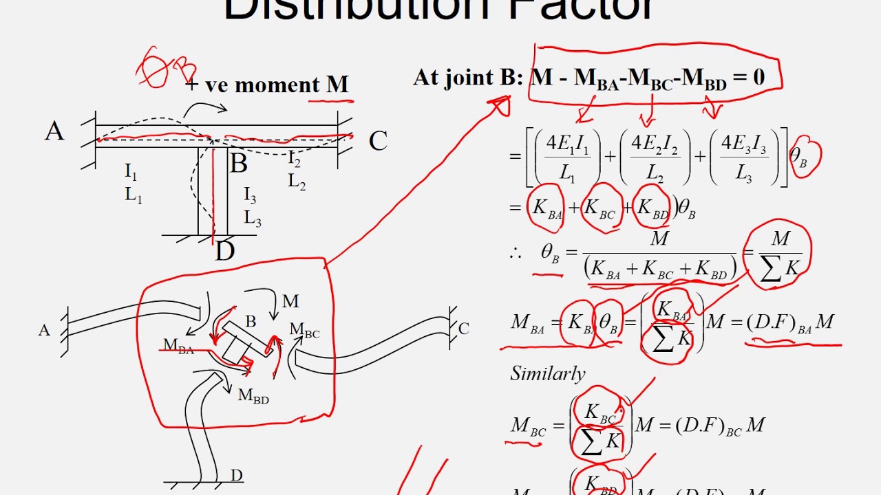 MDM Part 1 - Concepts - YouTube