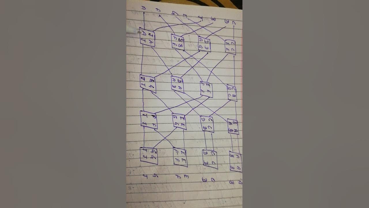 Bitonic merge sort in parallel algorithm in Hindi +English IG@26_koustubh - YouTube