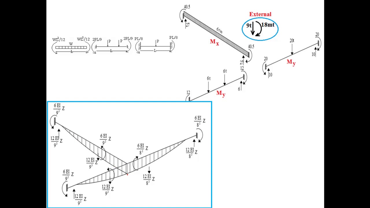 Analysis of Space structures - Part (2) - YouTube