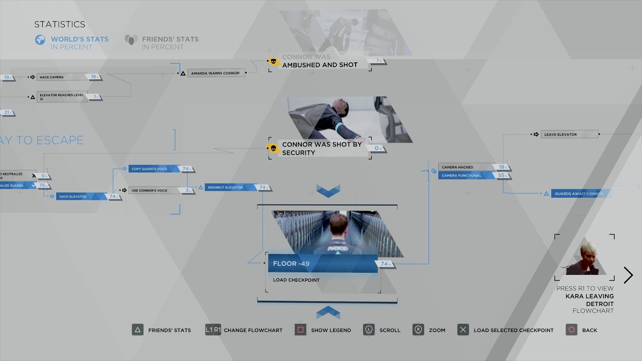 Detroit Become Human™ Connor At Cyberlife Flowchart. - YouTube
