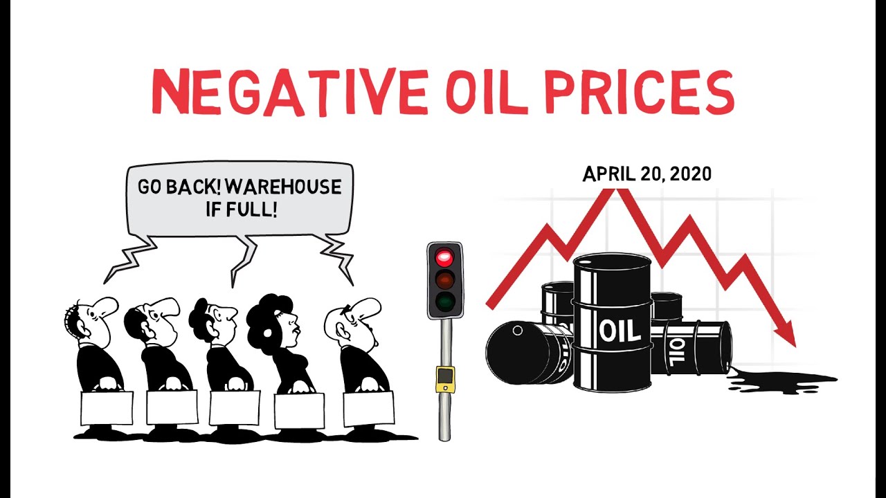 Oil Negative in April 2020! First Time in History! How is it possible ...